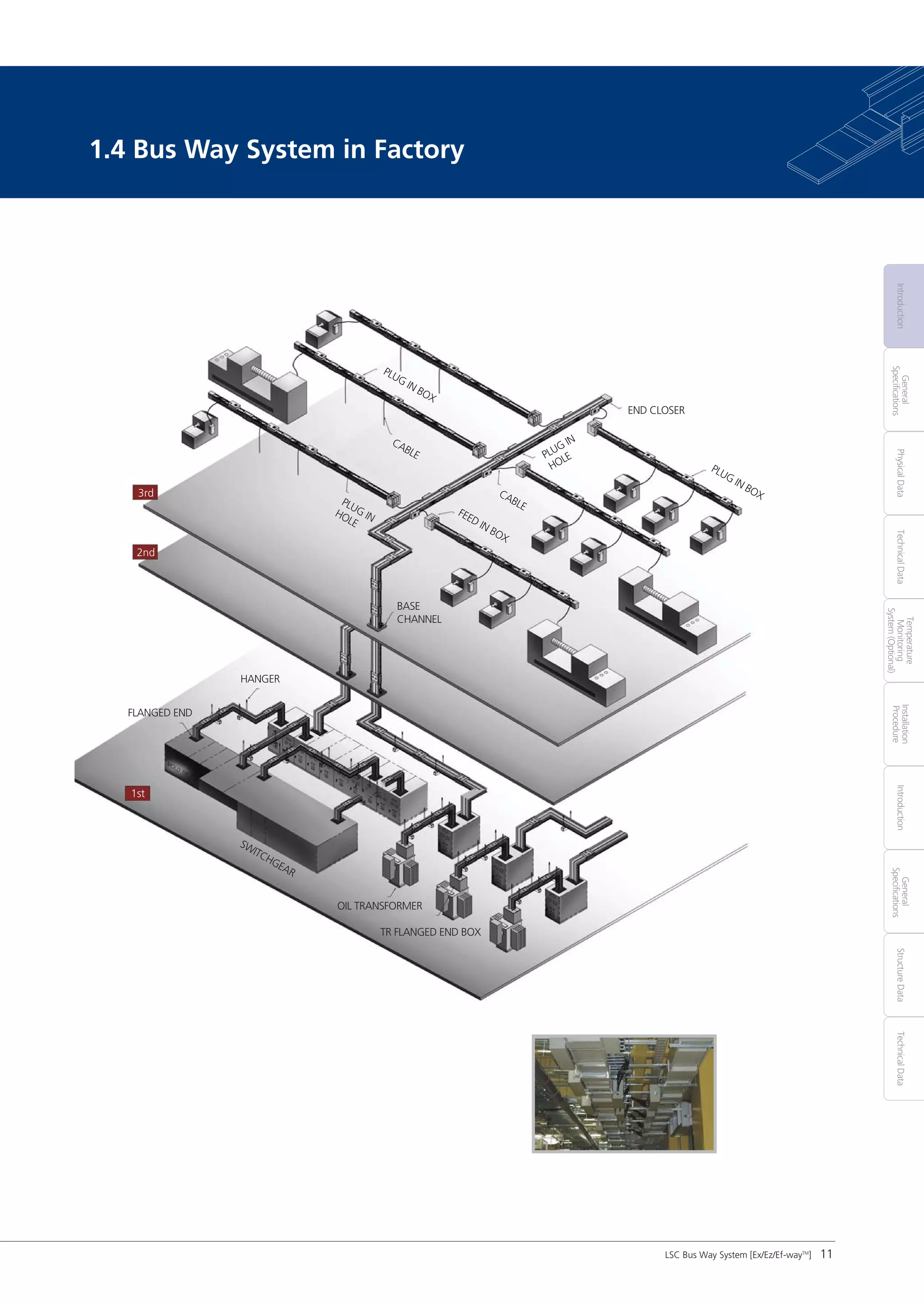 LS Busway Catalogue | PDF