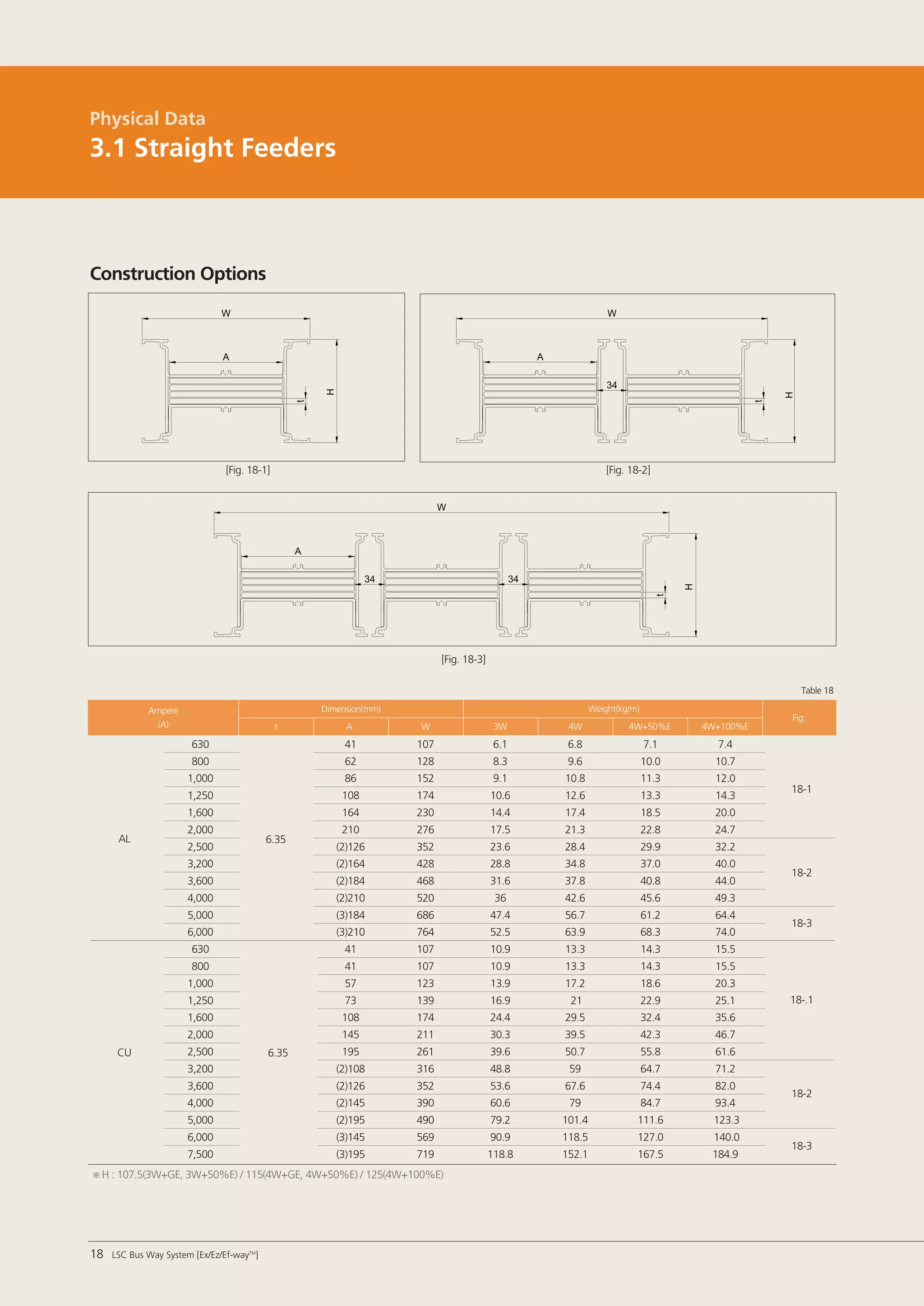 LS Busway Catalogue | PDF