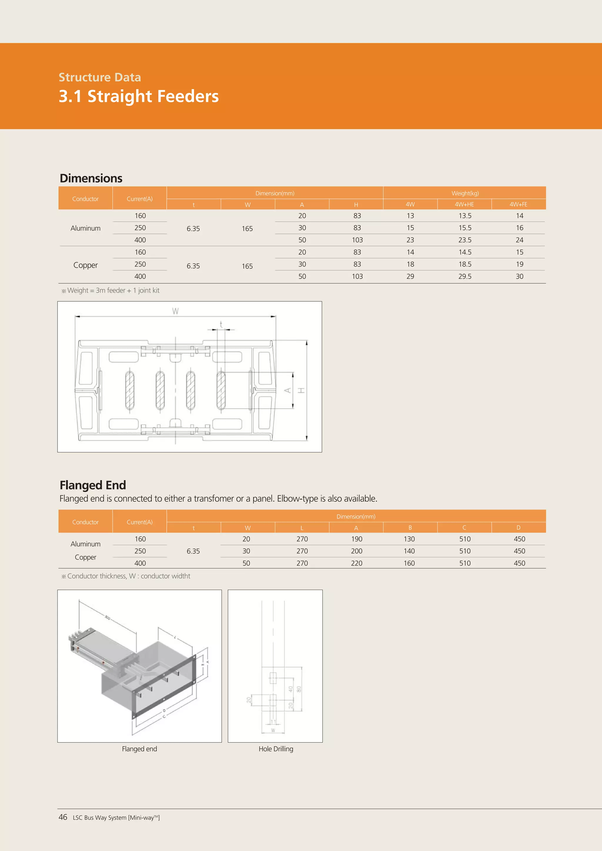 LS Busway Catalogue | PDF