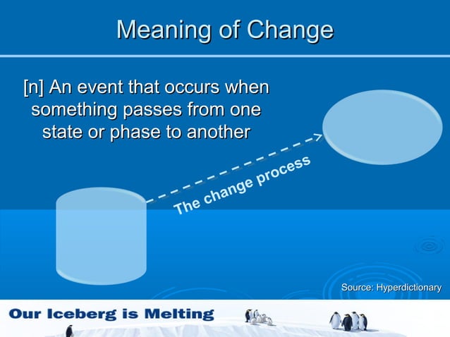 Leading Successful Change | PPT