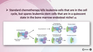 Leukemic stem cell and ATLL | PPTX