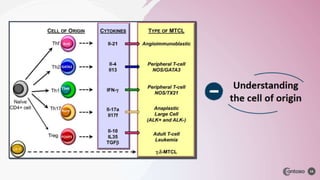 Leukemic stem cell and ATLL | PPT