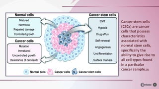 Leukemic stem cell and ATLL | PPT