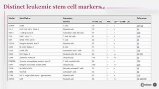 Leukemic stem cell and ATLL | PPTX