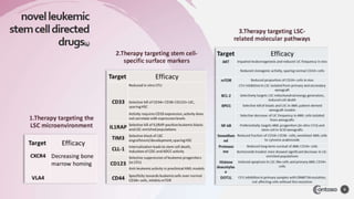 Leukemic stem cell and ATLL | PPTX