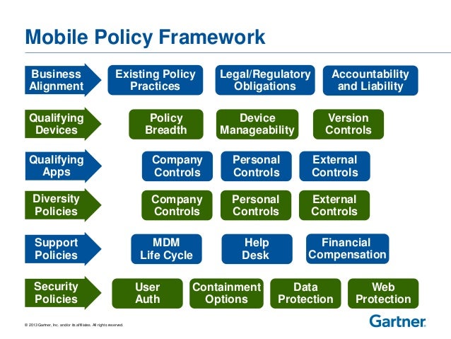 Mobile Device Policy