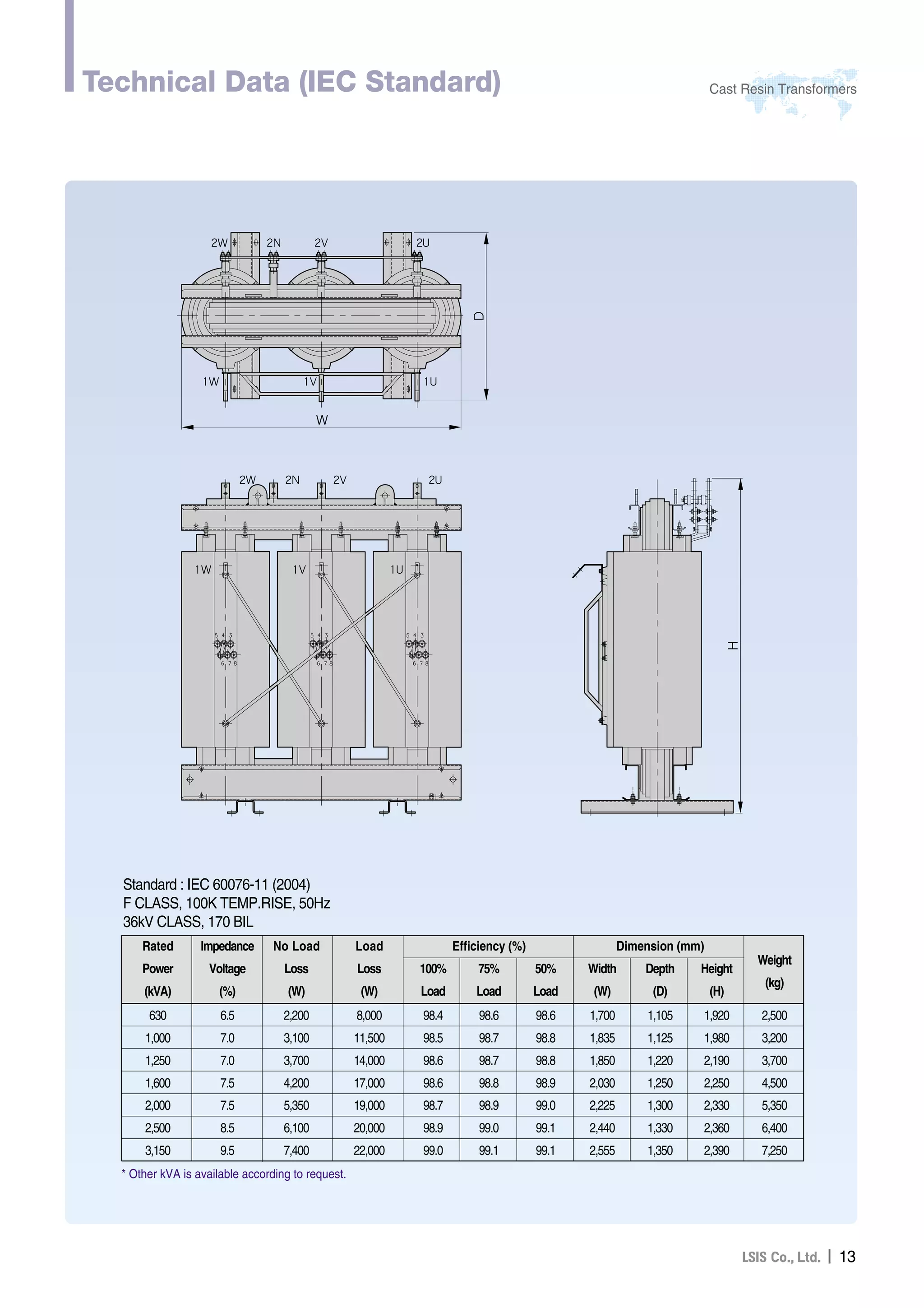LS Cast Resin Transformer Catalogue | PDF
