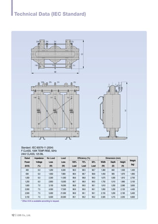LS Cast Resin Transformer Catalogue | PDF