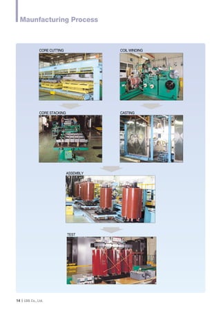 LS Cast Resin Transformer Catalogue | PDF