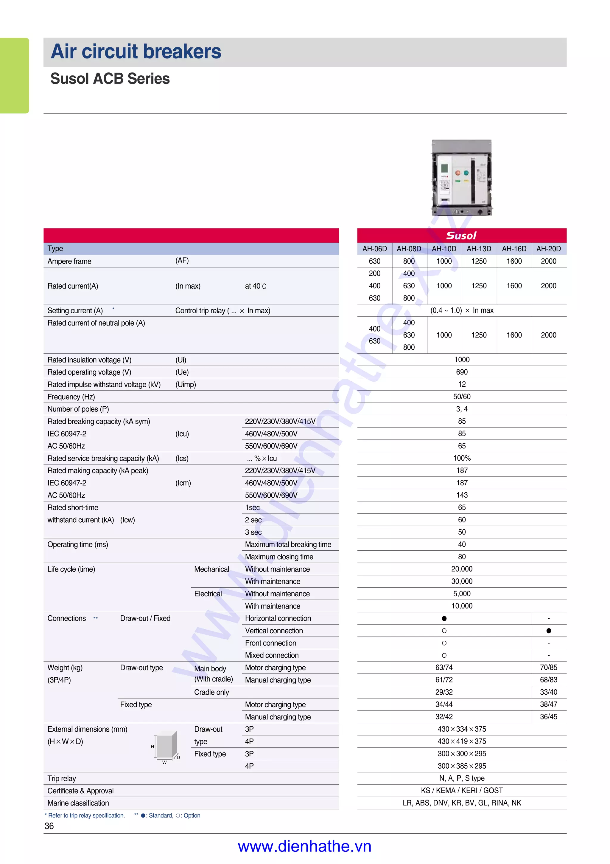 Ls catalog thiet bi dien electric products e 1108 | PDF