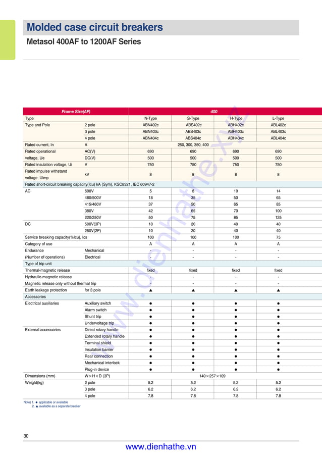 Ls catalog thiet bi dien electric products e 1108 | PDF