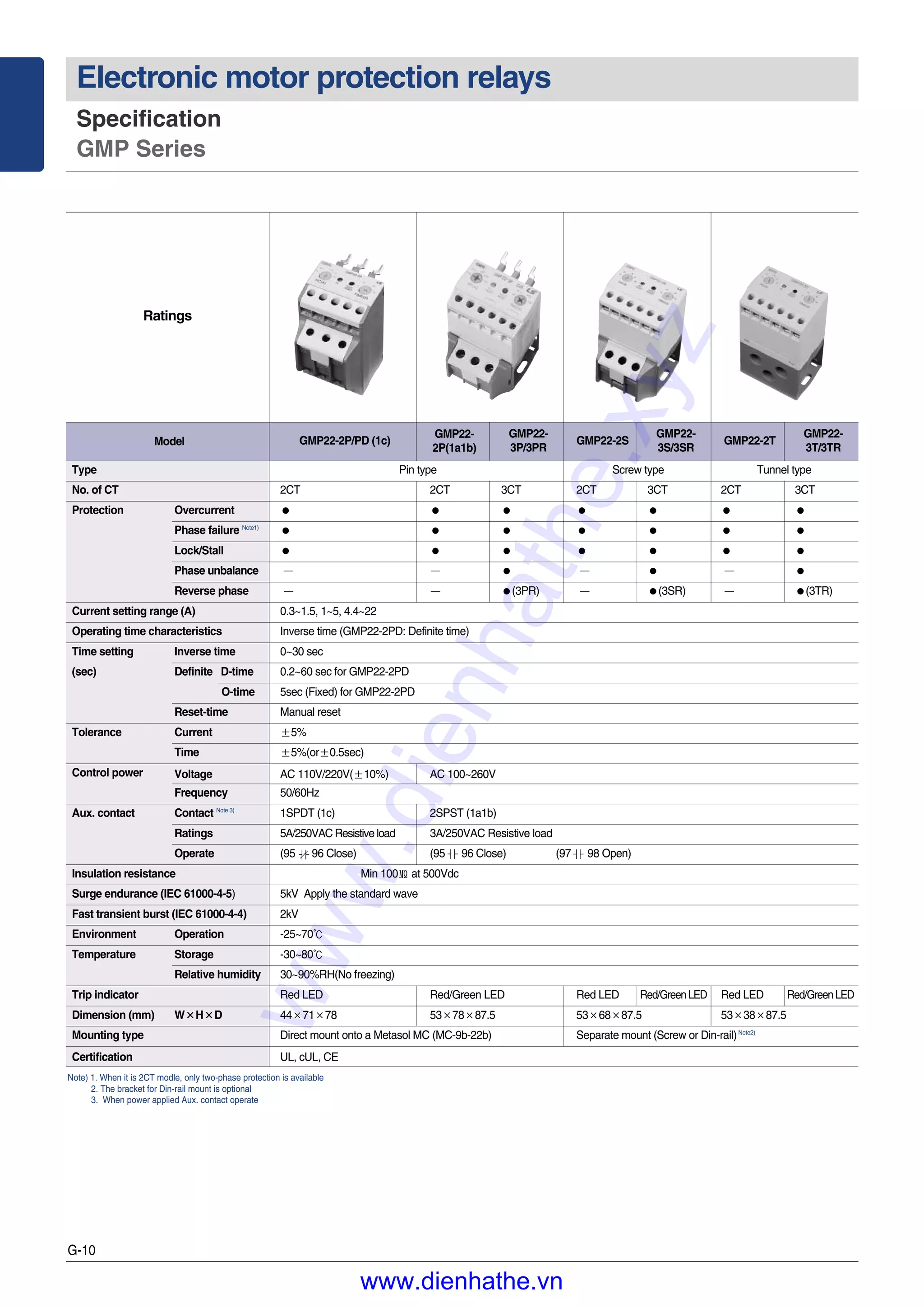 Ls catalog thiet bi dien g empr-dmpr_dienhathe.vn