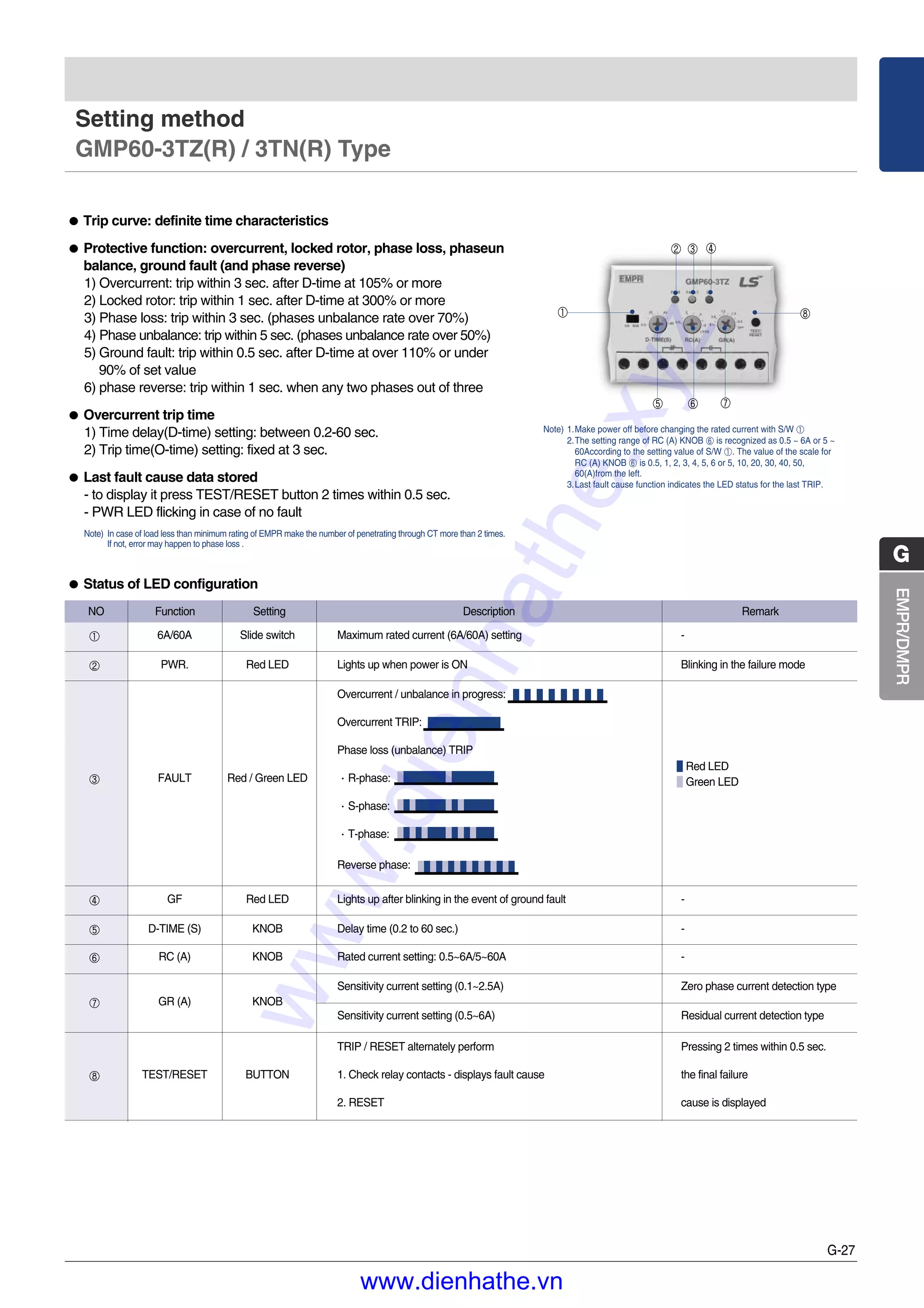 Ls catalog thiet bi dien g empr-dmpr_dienhathe.vn