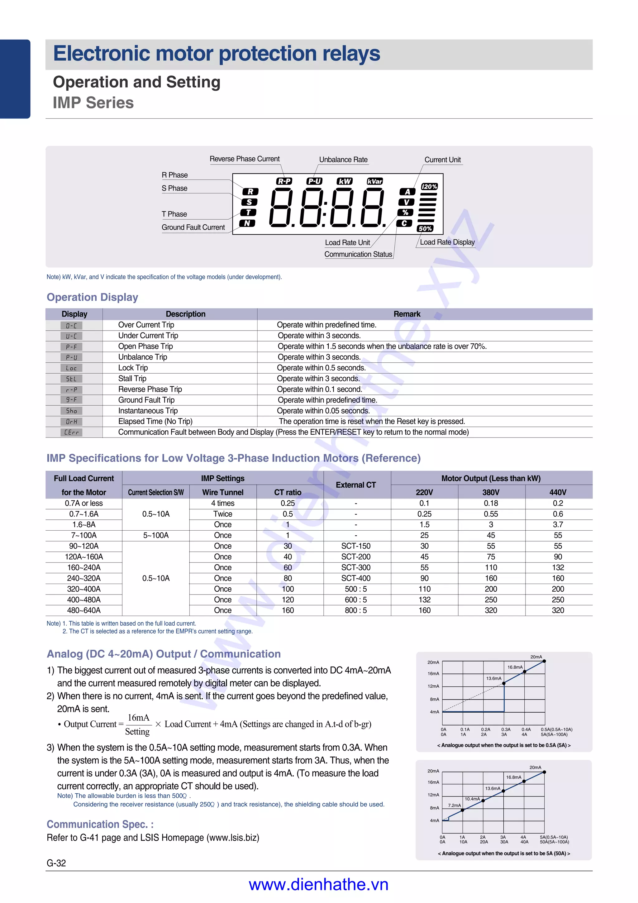 Ls catalog thiet bi dien g empr-dmpr_dienhathe.vn