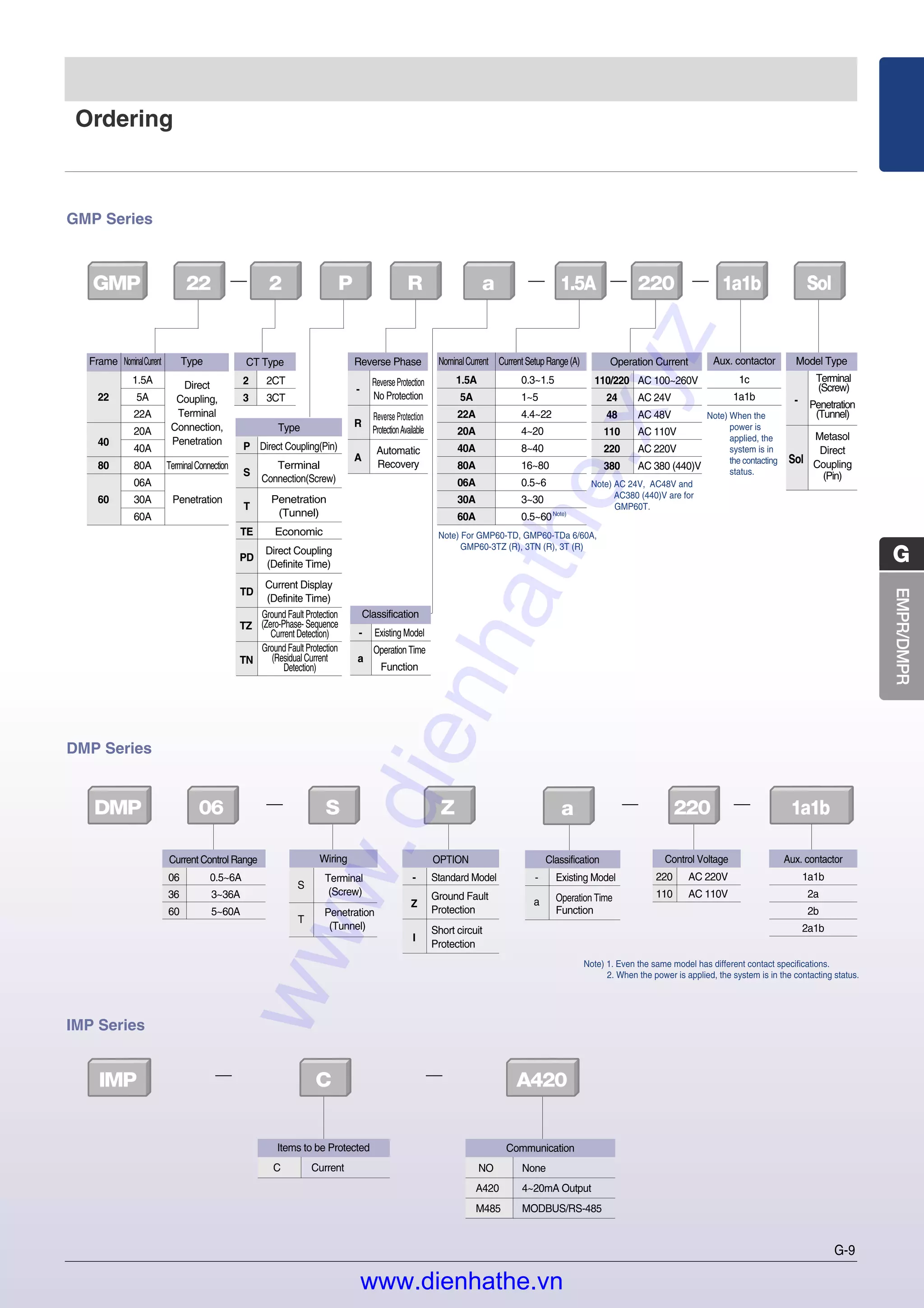 Ls catalog thiet bi dien g empr-dmpr_dienhathe.vn