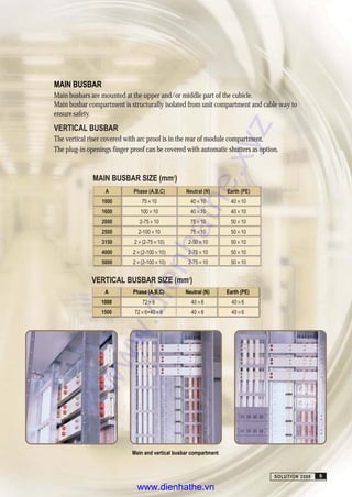 Ls catalog thiet bi dien mcc solution | PDF