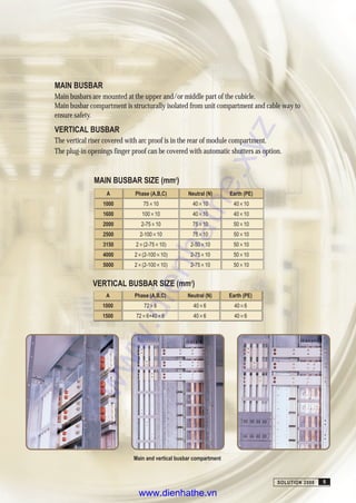 Ls catalog thiet bi dien mcc solution 2000 | PDF