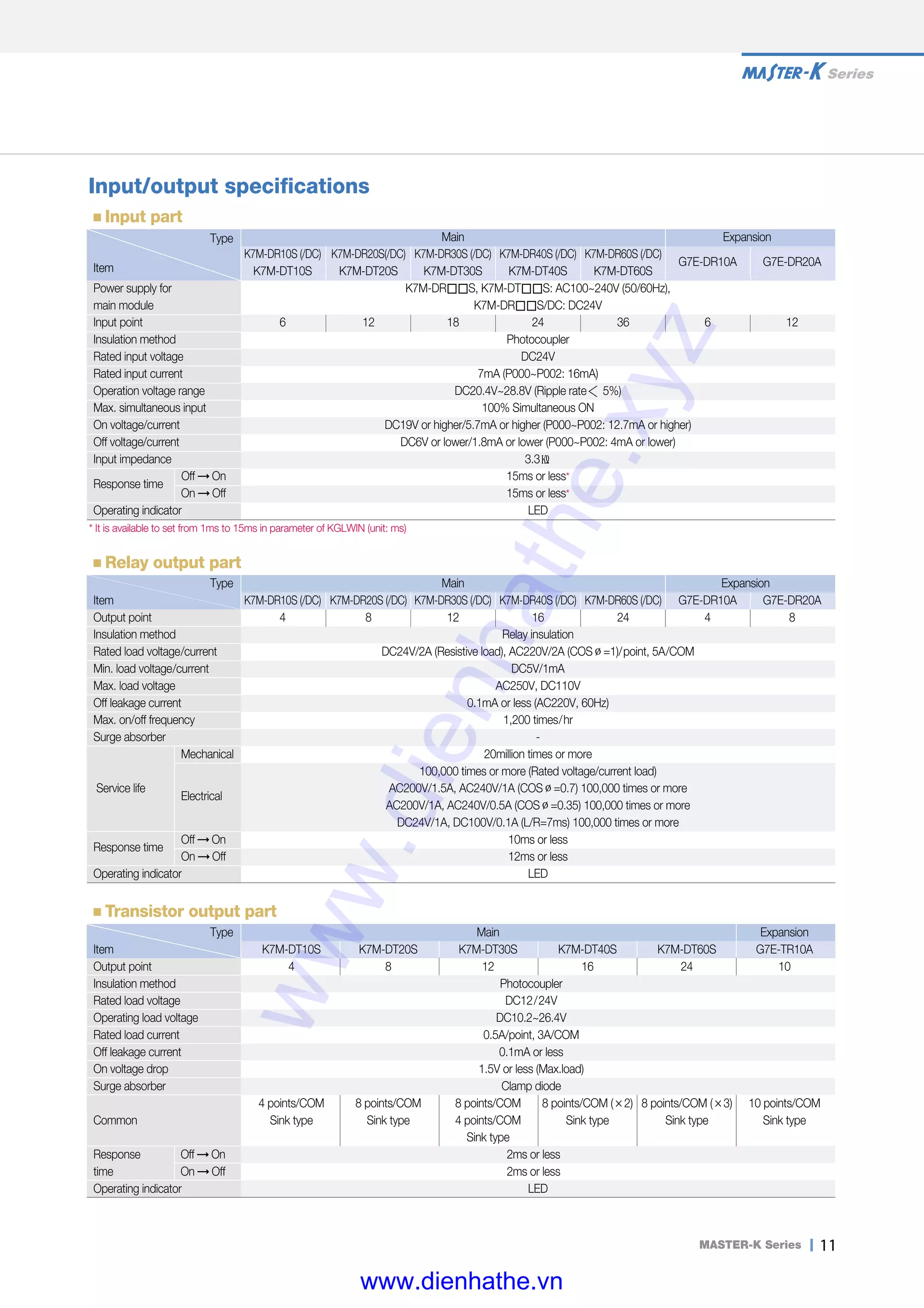 Ls catalog thiet bi dien mk e_0908 | PDF