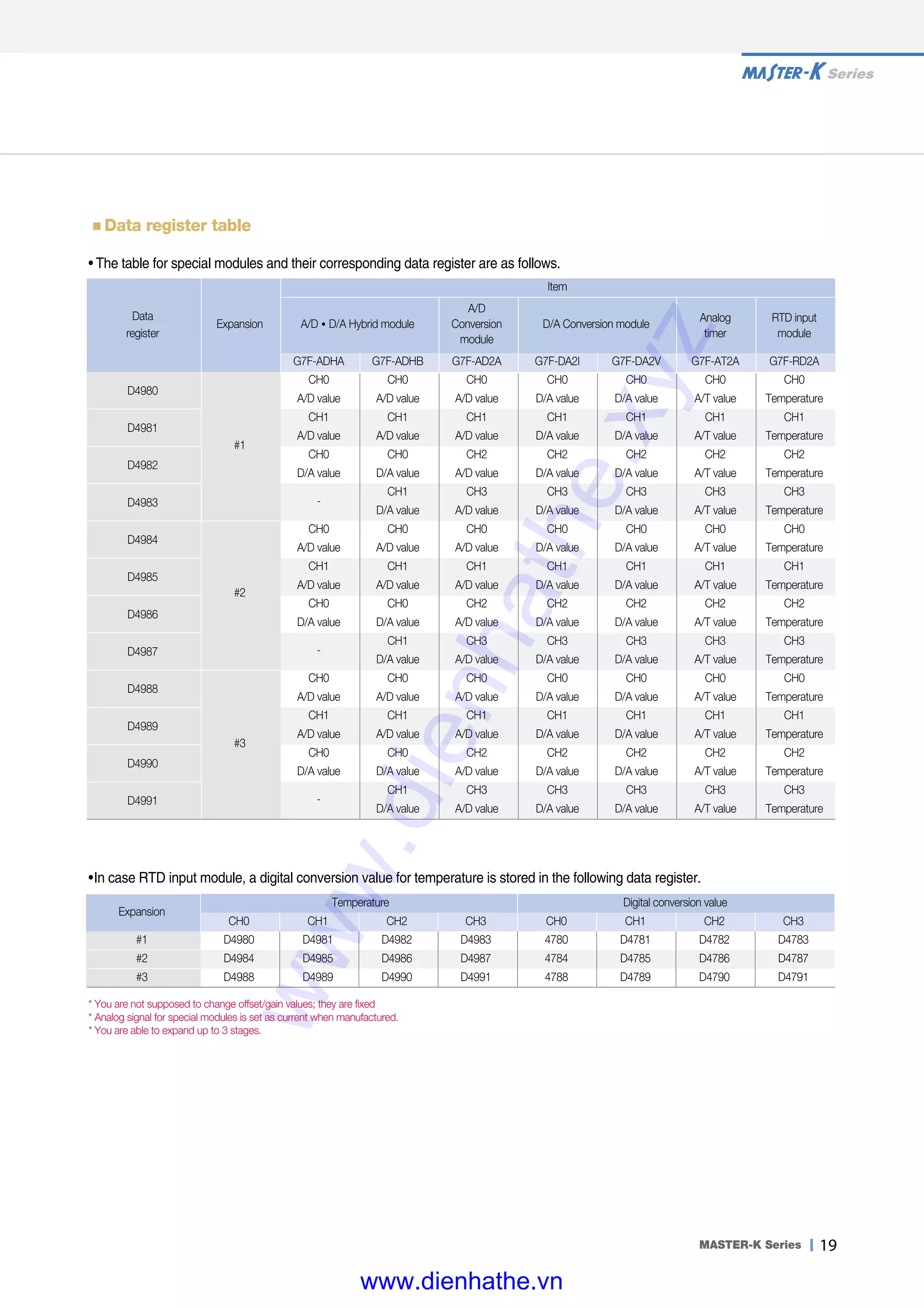 Ls catalog thiet bi dien mk e_0908 | PDF