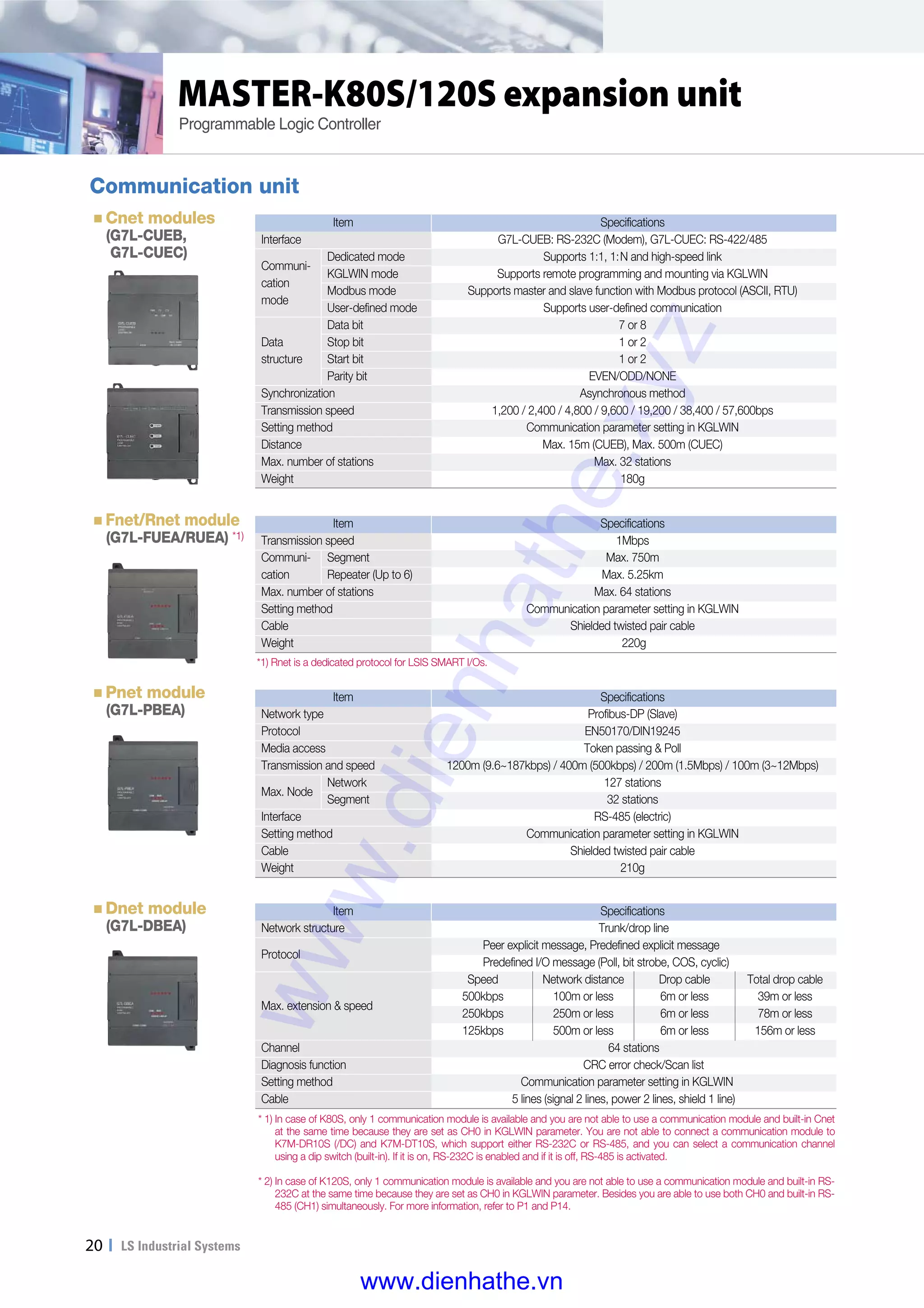 Ls catalog thiet bi dien mk e_0908 | PDF