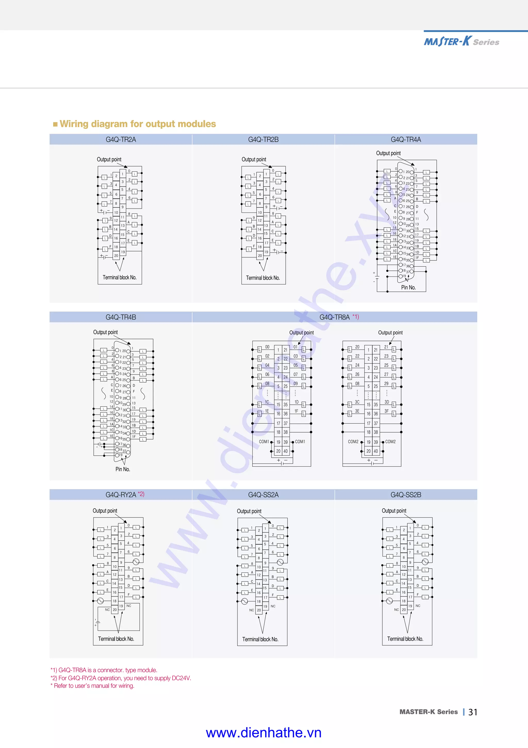 Ls catalog thiet bi dien mk e_0908 | PDF