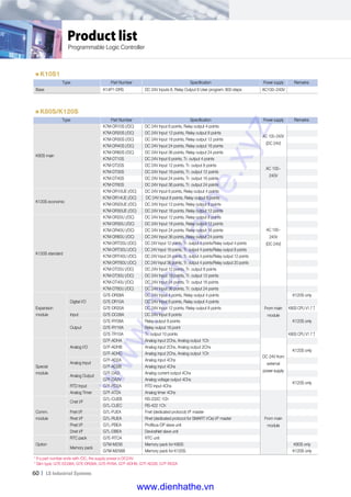 Ls catalog thiet bi dien mk e_0908 | PDF