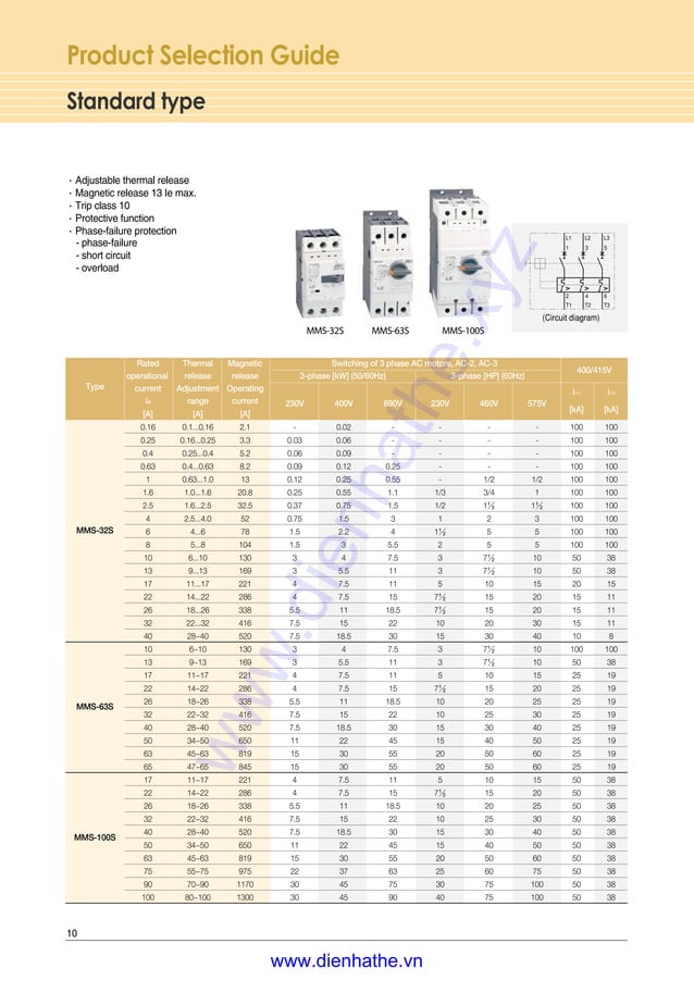 Ls catalog thiet bi dien mms e_0901 | PDF