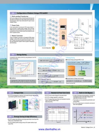 Ls catalog thiet bi dien mv drive e_110628 | PDF