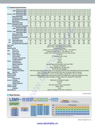 Ls catalog thiet bi dien mv drive e_110628 | PDF