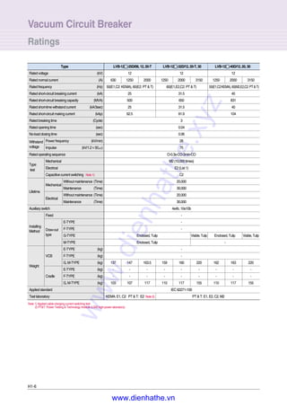 Ls catalog thiet bi dien pro mec_vcb_general catalog_e_0902_dienhathe.vn