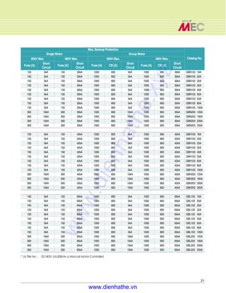 Ls catalog thiet bi dien ul mccb | PDF