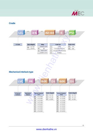 Ls catalog thiet bi dien vcs ls medium voltage-vacuum contactor ...