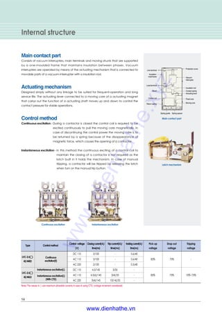 Ls catalog thiet bi dien vcs ls medium voltage-vacuum contactor ...