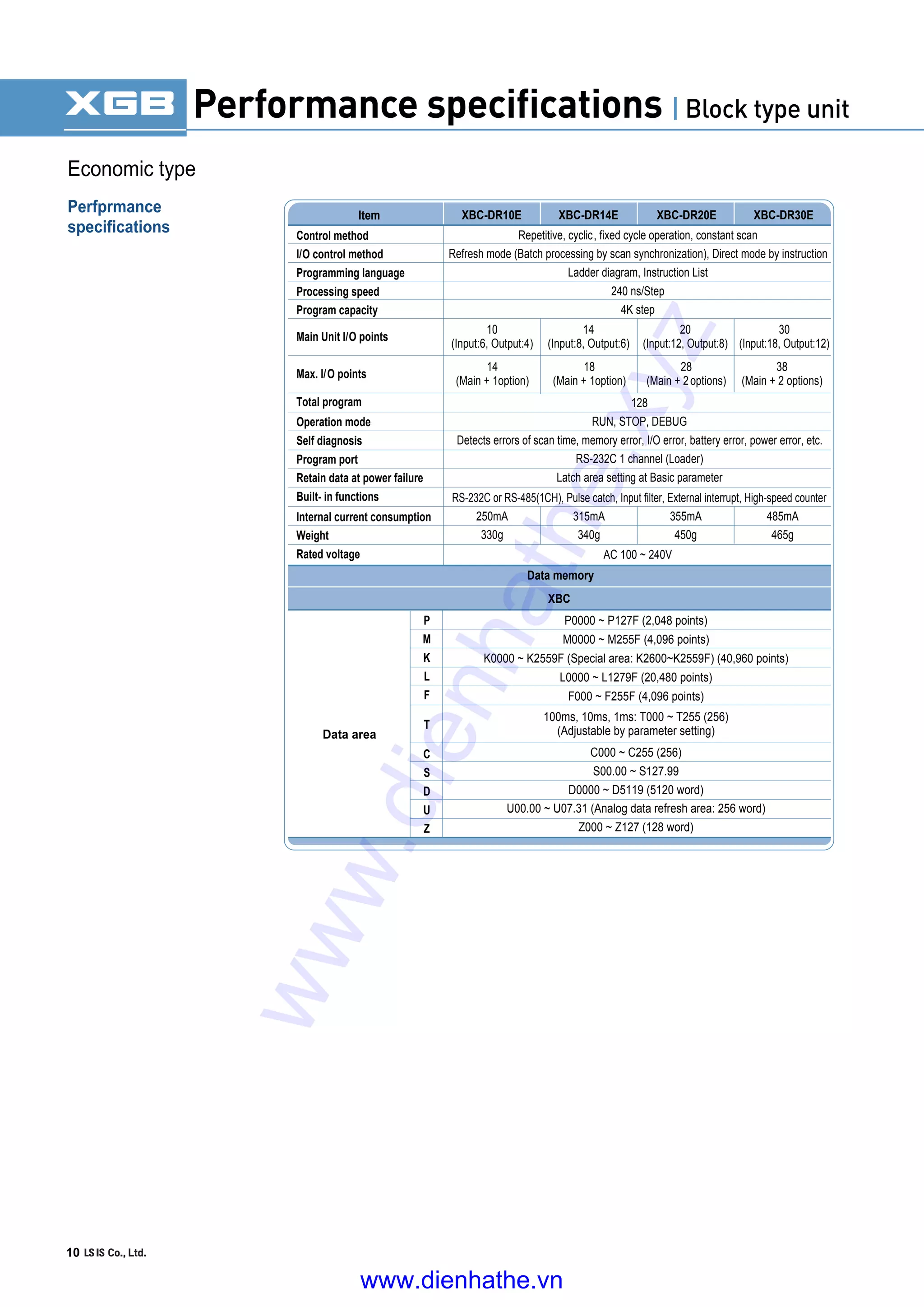 Ls catalog thiet bi dien xgb cat_eng_110616 | PDF