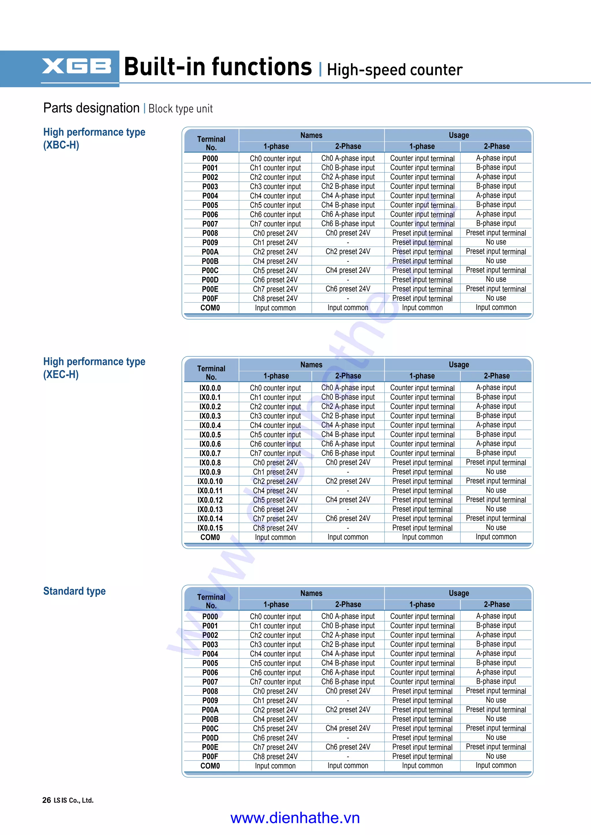 Ls catalog thiet bi dien xgb cat_eng_110616 | PDF