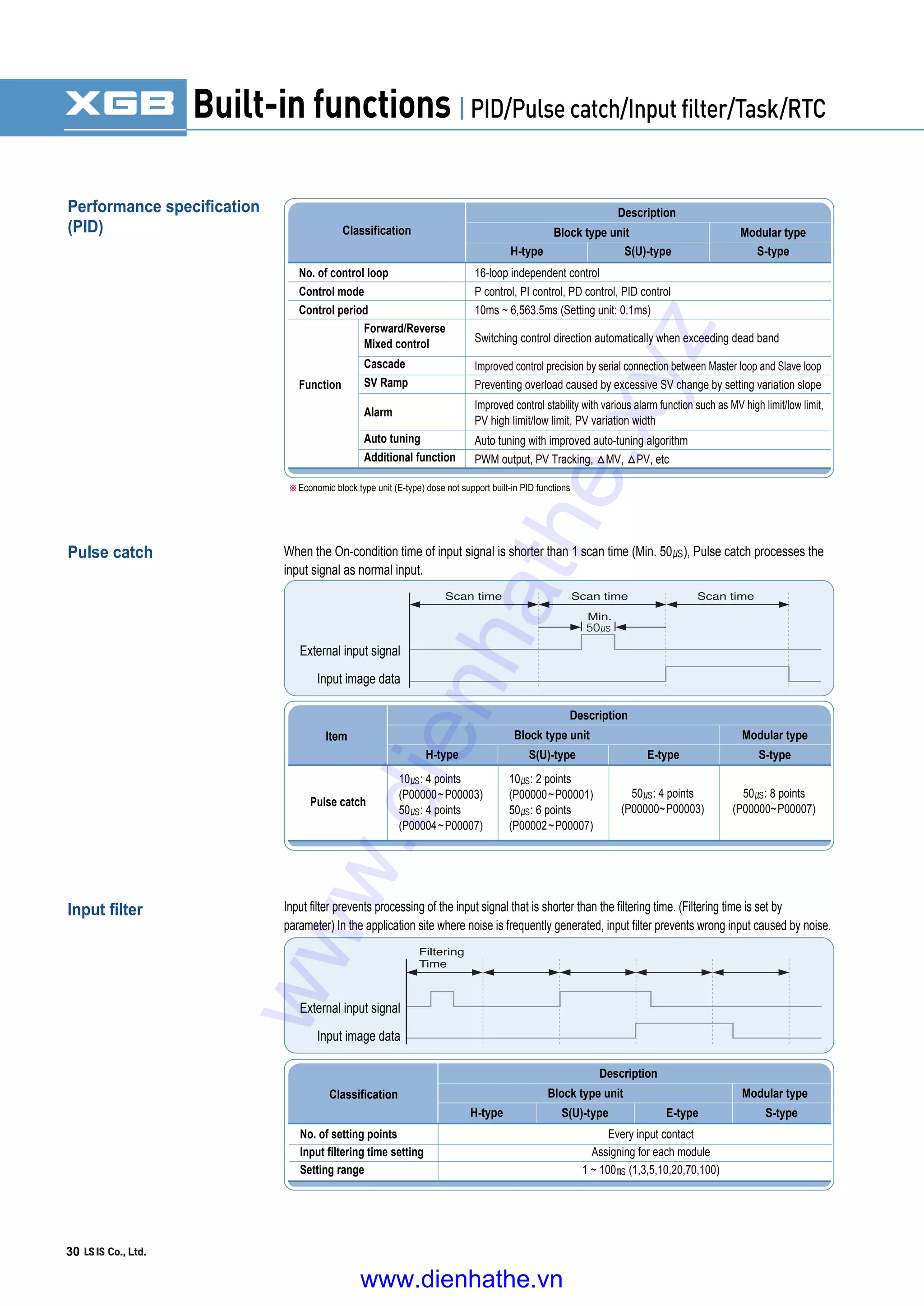 Ls catalog thiet bi dien xgb cat_eng_110616 | PDF