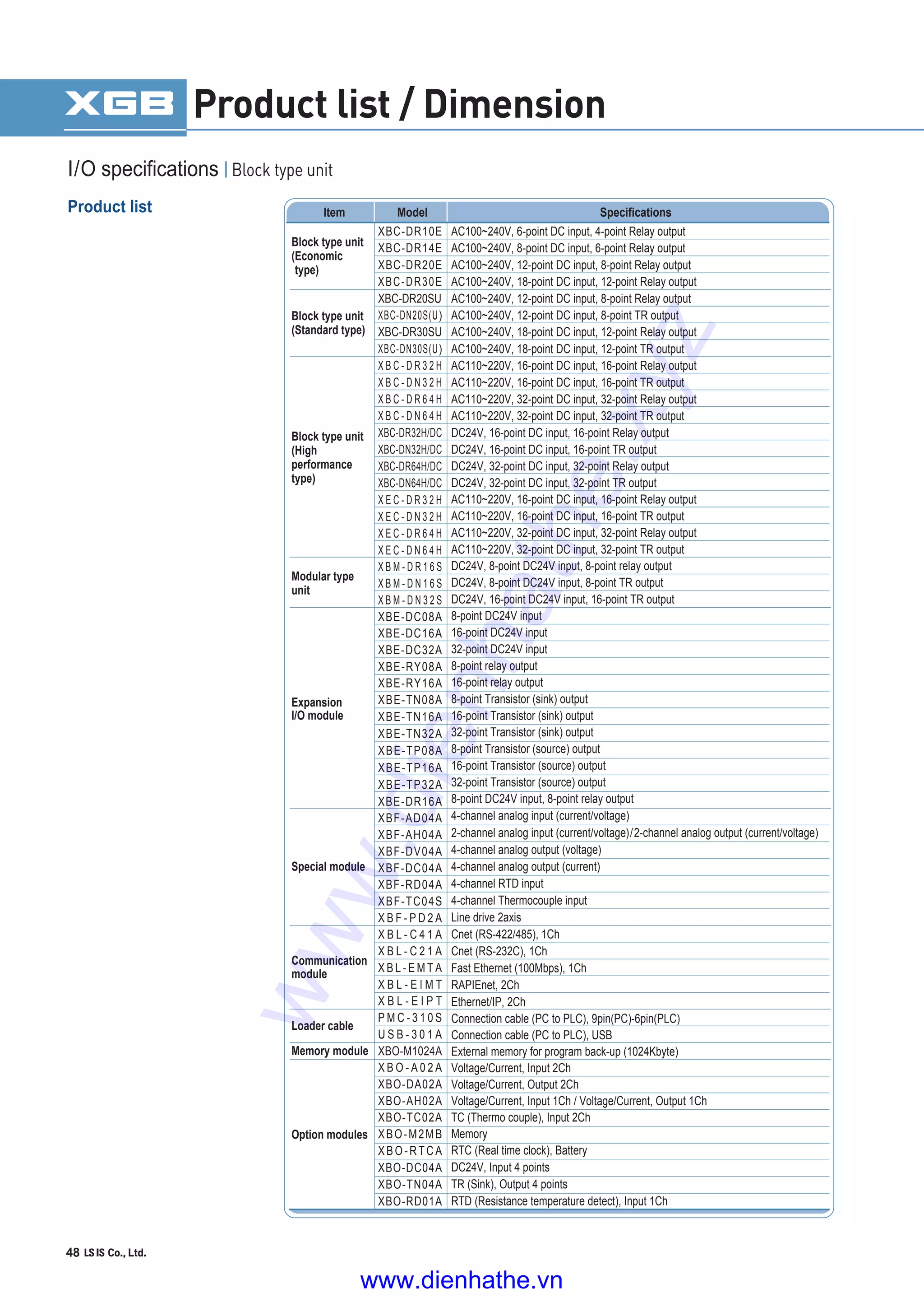 Ls catalog thiet bi dien xgb cat_eng_110616 | PDF