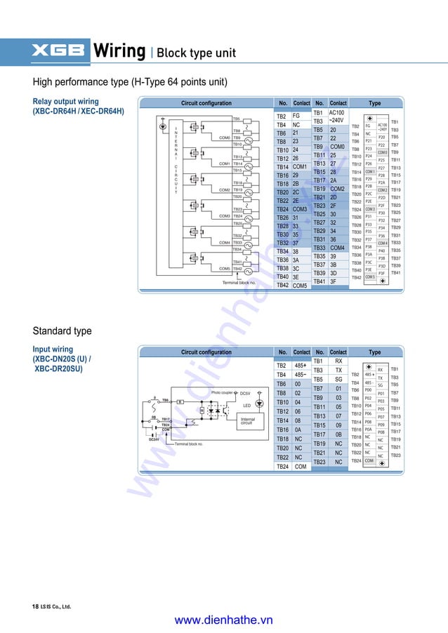 Ls catalog thiet bi dien xgb cat_eng_110616 | PDF