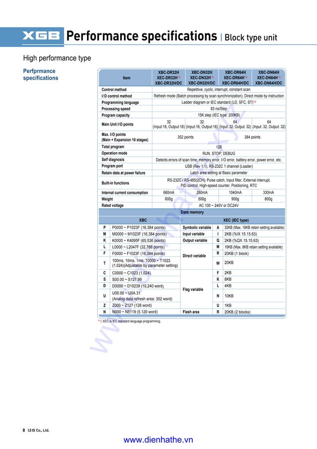 Ls catalog thiet bi dien xgb cat_eng_110616 | PDF