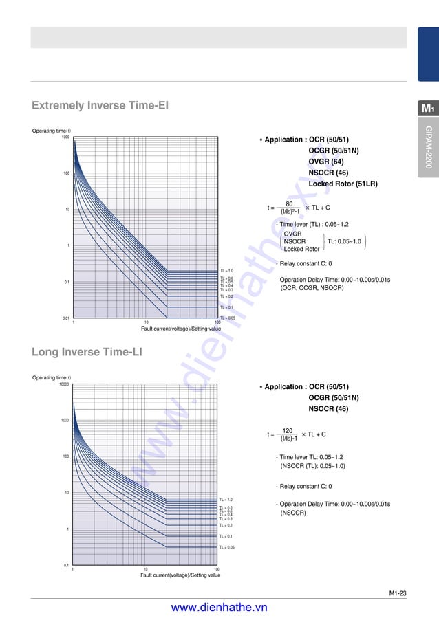 Ls catalog thiet bi tu dong digital protection & measurement device catalog_e_0901 | PDF