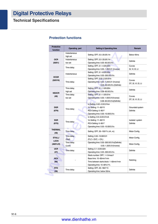 Ls catalog thiet bi tu dong dpr 1000-e | PDF