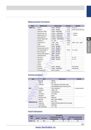 Ls catalog thiet bi tu dong gimac ii plus-e | PDF