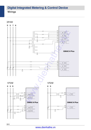 Ls catalog thiet bi tu dong gimac ii plus-e | PDF