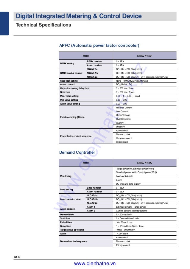 Ls catalog thiet bi tu dong gimac iv-e_dienhathe.vn