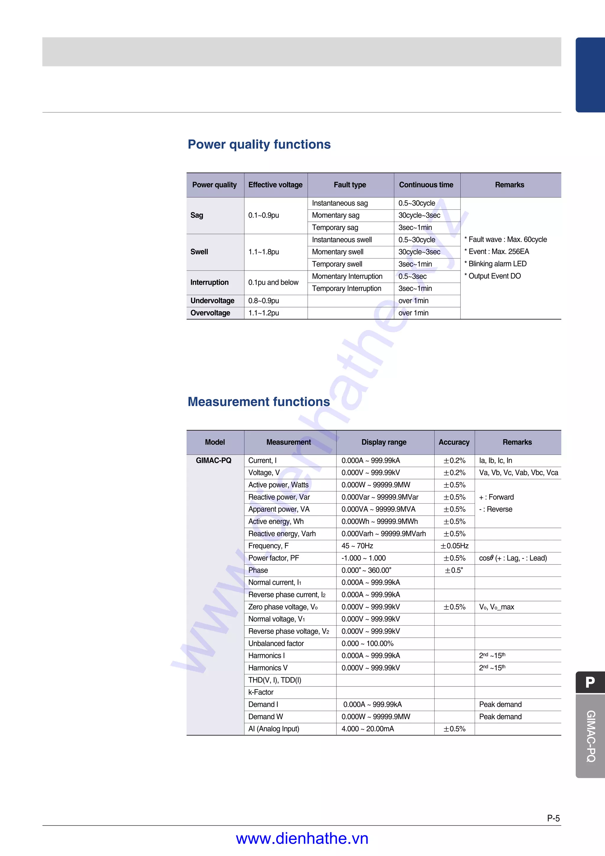 Ls catalog thiet bi tu dong gimac pq-e | PDF
