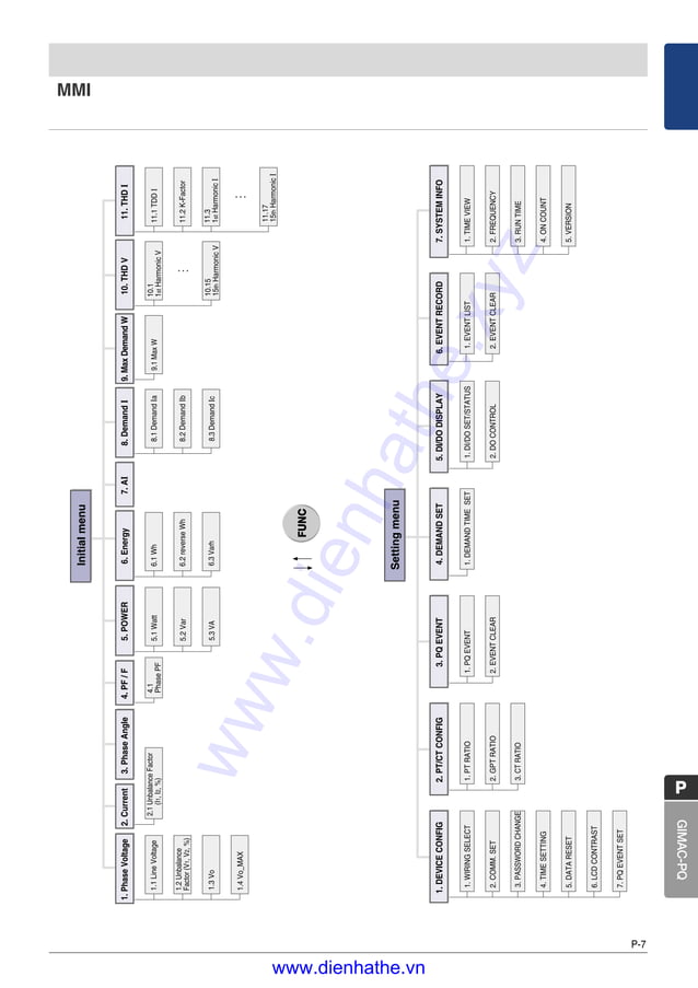 Ls catalog thiet bi tu dong gimac pq-e | PDF