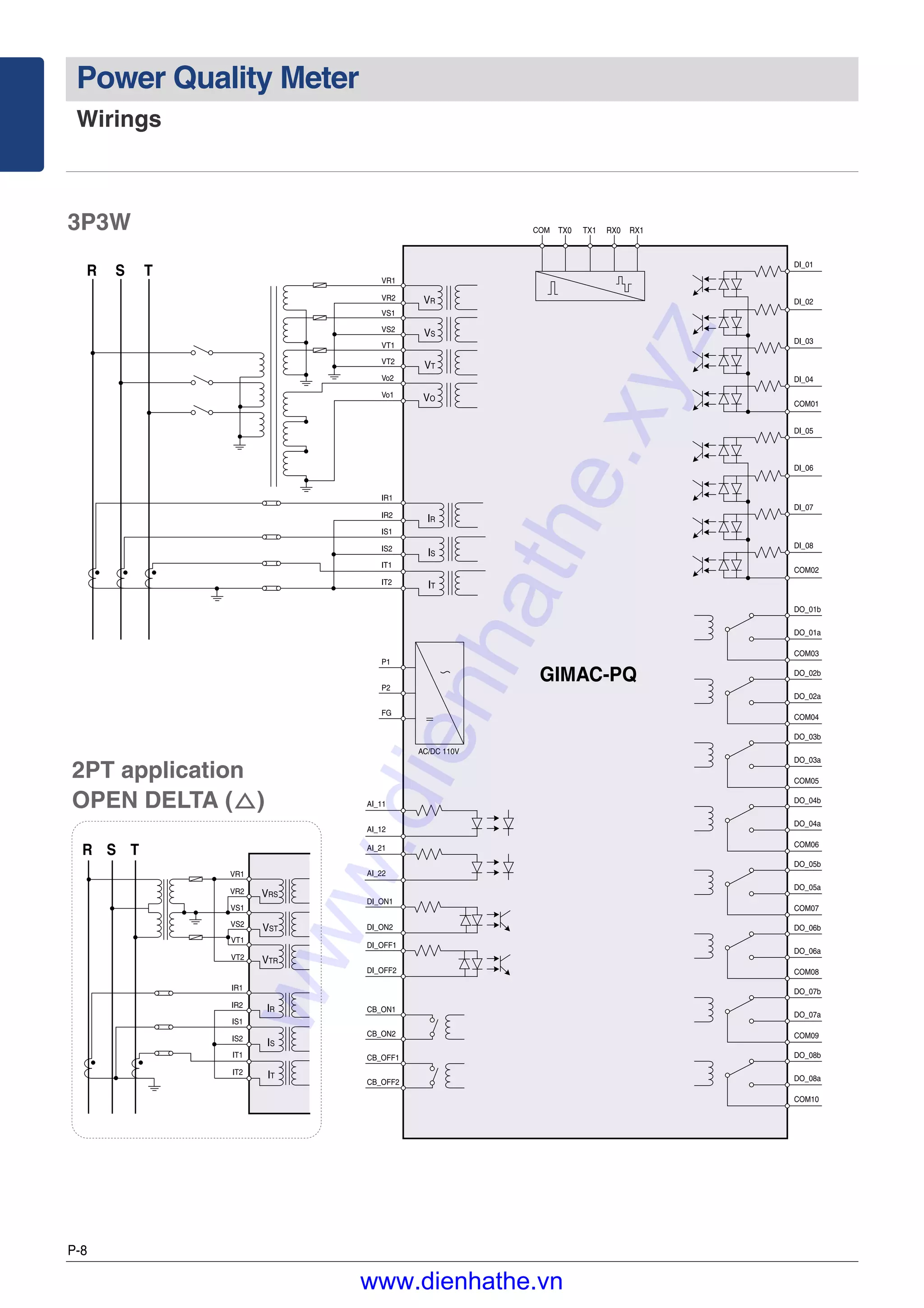 Ls catalog thiet bi tu dong gimac pq-e | PDF