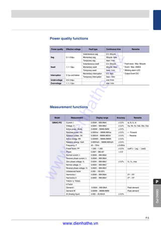 Ls catalog thiet bi tu dong gimac pq-e | PDF
