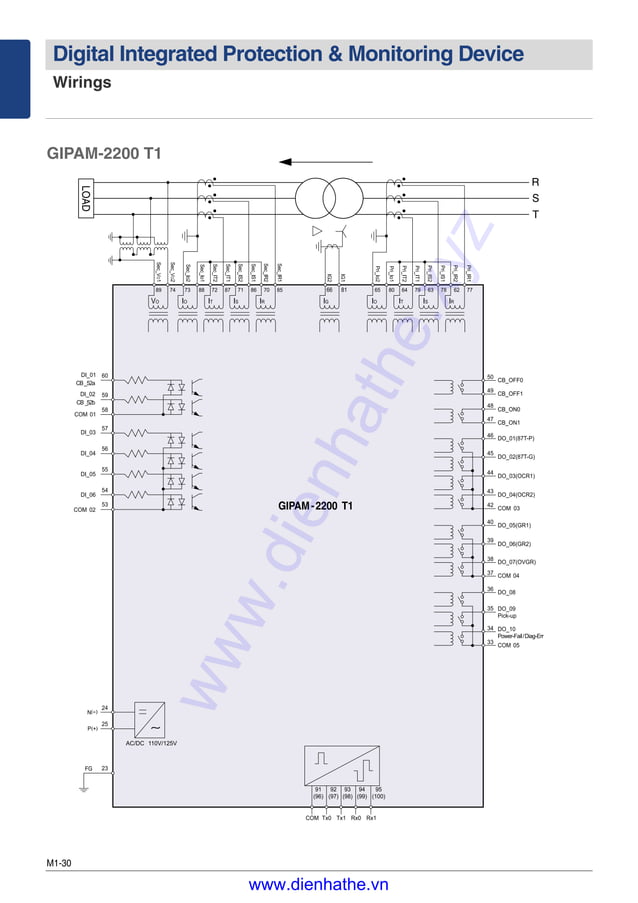 Ls catalog thiet bi tu dong gipam 2200-e | PDF | Computer Networking | Computing