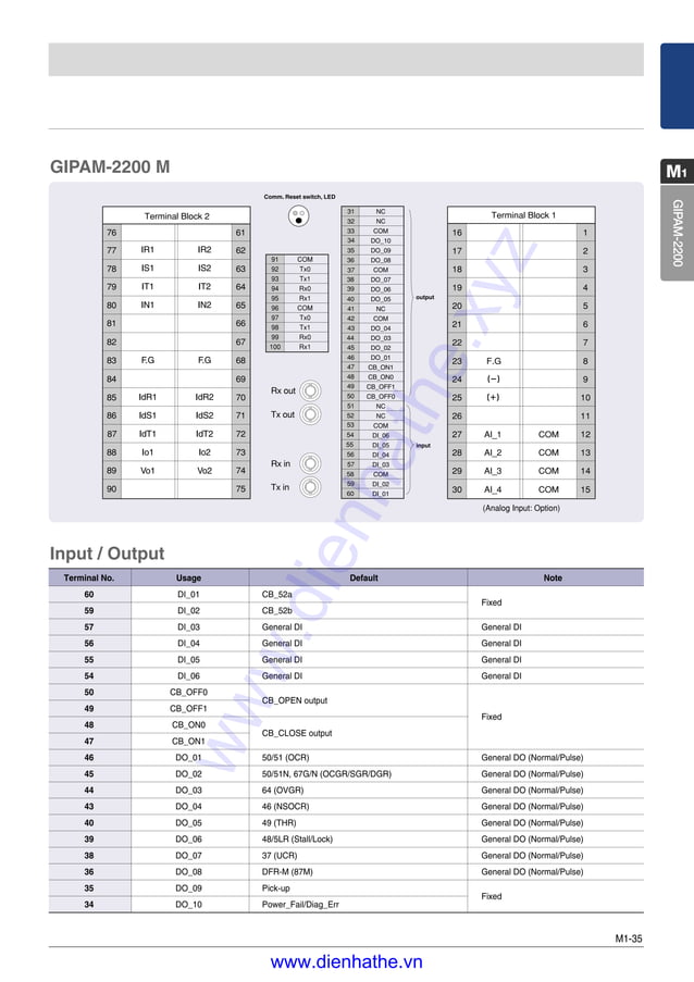 Ls catalog thiet bi tu dong gipam 2200-e | PDF | Computer Networking | Computing